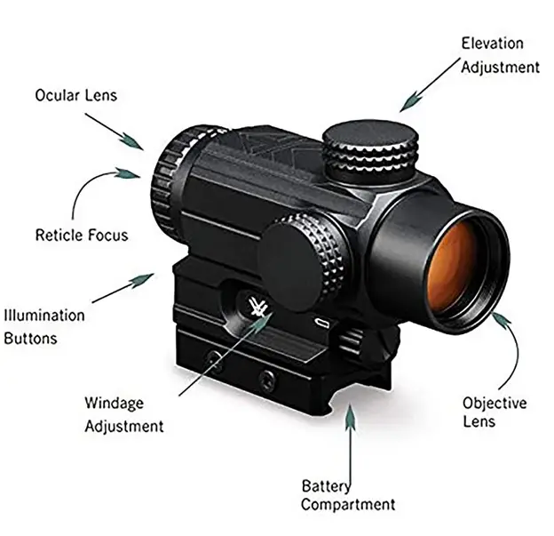 Vortex Spitfire 1x Prism Scope Review » DRT MOA Reticle Review