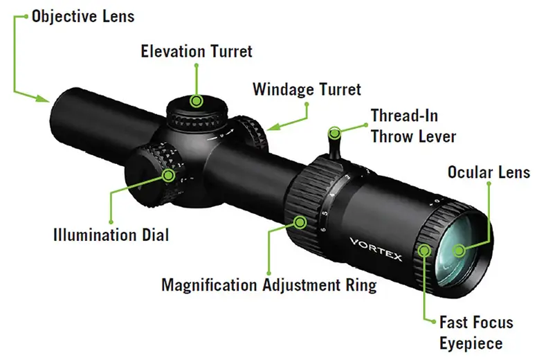 Top [2] Best Vortex Short Range Scopes » [Best Short Range Scopes]