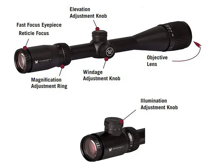 Top [2] Best Vortex Scope For PTR » [ PTR Scopes]